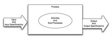 What is a Process Approach? - ISO 17025 Store
